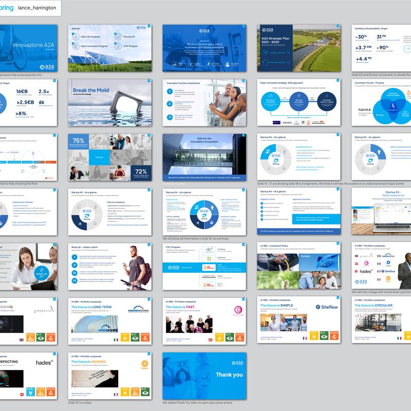 A Business & Advertising Design project by A2A_designcontests on ...