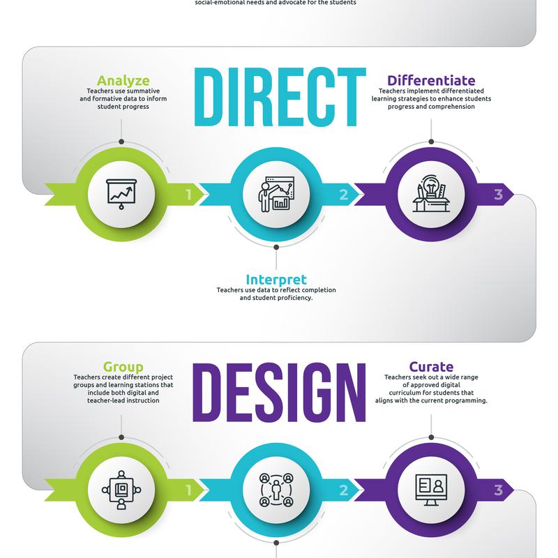 A Business & Advertising Design project by scumberbatch on crowdspring