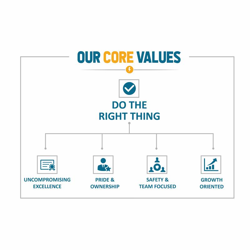 A Business & Advertising Design project by Dinneepa on crowdspring