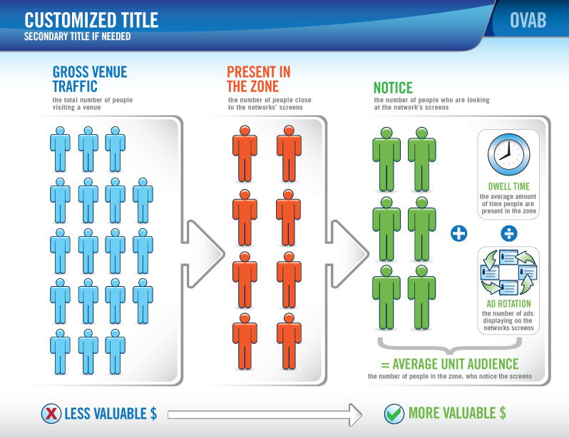 Simple graphics for powerpoint for a somewhat complex process, a ...