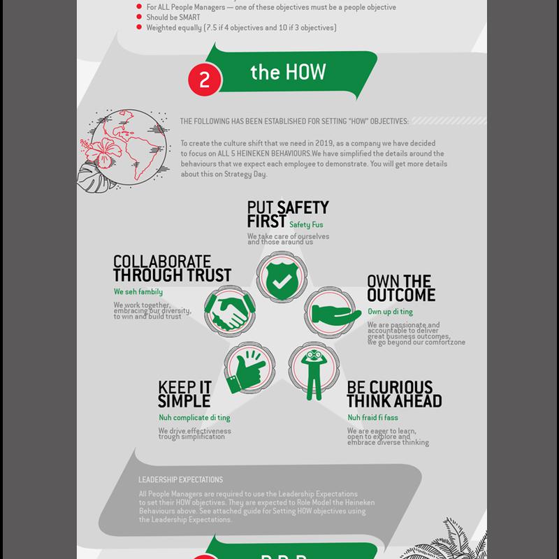 A Business & Advertising Design project by PatriciaALacey on crowdspring